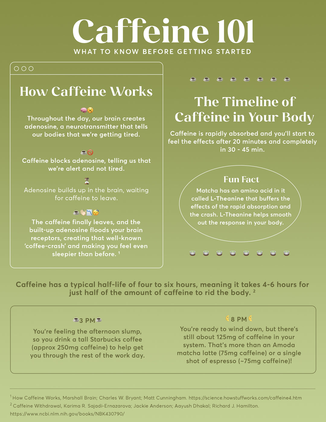 Caffeine Challenge · Amoda